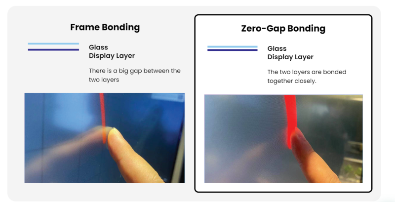 ทำความรู้จักกับ Zero Bonding เทคโนโลยี ที่ต้องมีในจอ Interactive